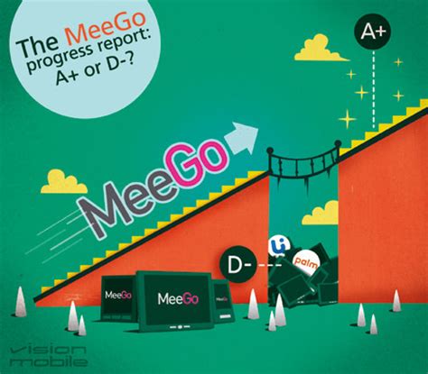 The Meego Progress Report A Or D