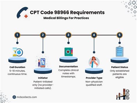98966 Cpt Code ® Description Usage Updated Guidelines