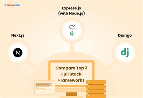 The Detailed Guide To Full Stack Frameworks In 2025