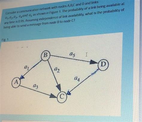 Solved Consider A Communication Network With Nodes A B C And Chegg