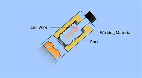 Vape Coils The Ultimate Guide Is Here