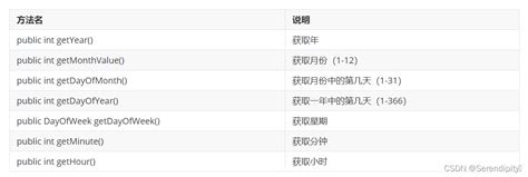java中的常用时间日期类总结 date、dateformat java 脚本之家
