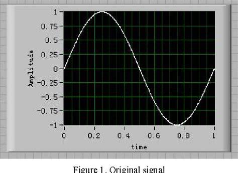 Figure 1 From Wavelet Denoising And Its Implementation In Labview Semantic Scholar
