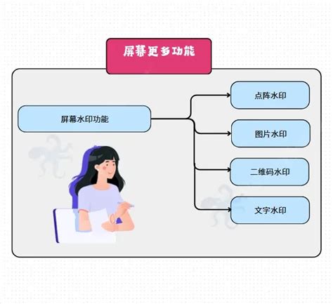 给电脑统一设置水印怎么弄 统一水印的5种设置方法，简单易用！你了解哪个？ 哔哩哔哩