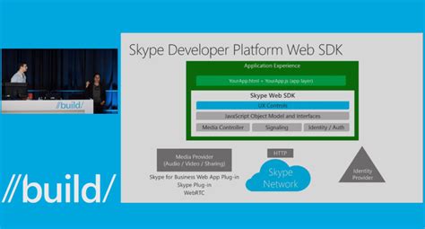 Skype Web Sdk Will Add Web Rtc Support “later This Year” The