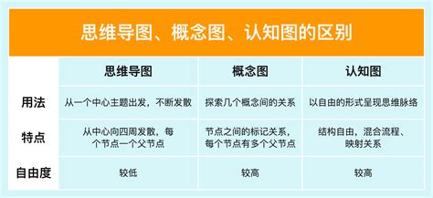 一文解锁“认知图”高阶玩法。 Xmind 博客