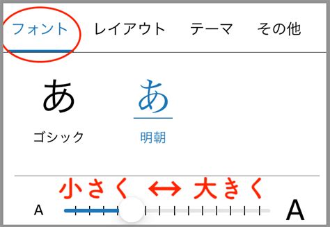 Kindle出版：最適な文字数・文字サイズ・フォント・ページ数は？｜電子書籍出版ラボ