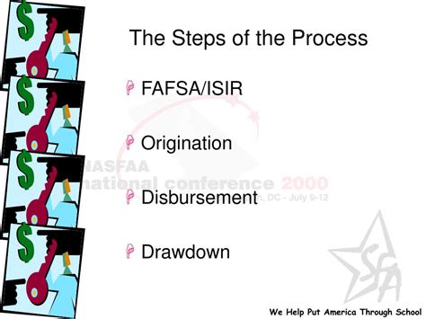 Ppt Rfms Pell Past Present And Future Powerpoint Presentation