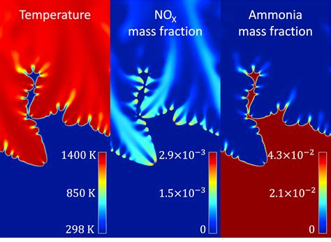 Direct Numerical Simulation Of Laminar Premixed Ammoniahydrogenair Flames Analysis Of Flame