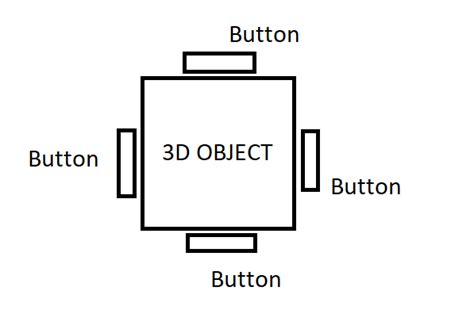Ios Pin Button On 3d Object In Arkit Stack Overflow