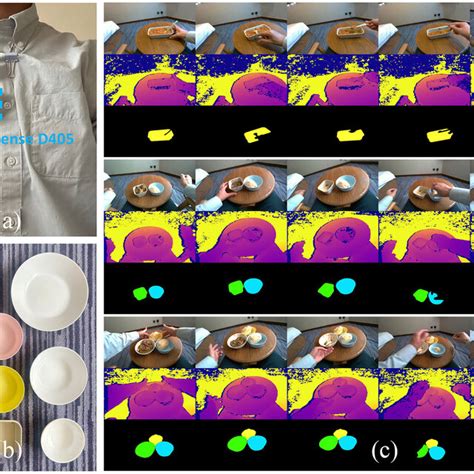 Laboratory Data Collection Setup A Intel Realsense D405 Camera As Download Scientific