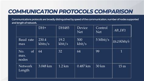 Ppt Allen Bradley Plc Detailed Description Powerpoint Presentation