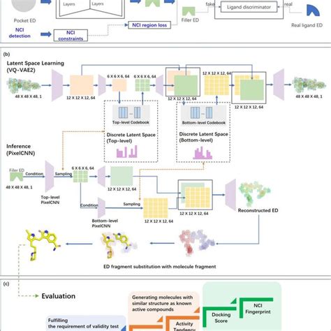 Model Architecture A The GAN For Generating Filler ED Based On