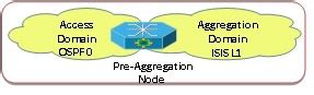 Mpls Cisco