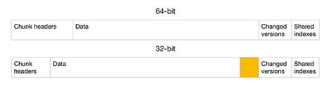 Unity Ecs Serializing Ecs Data Ecs Provides A Way To Write All Chunk