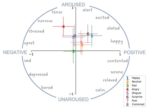 Multi View Learning For Speech Emotion Recognition Microsoft Research