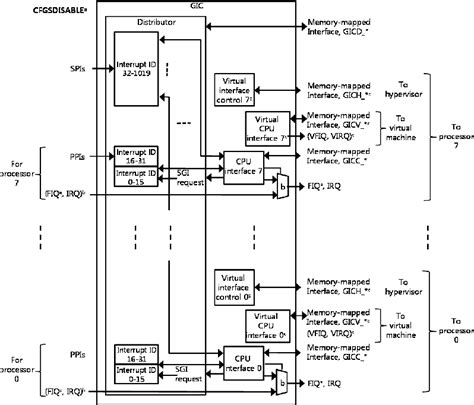 Figure 1 From Design And Analysis Of Multiple Os Implementation On A Single Arm Based Embedded