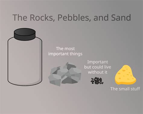 The Rocks Pebbles And Sand Compare To Prioritize Important Things In