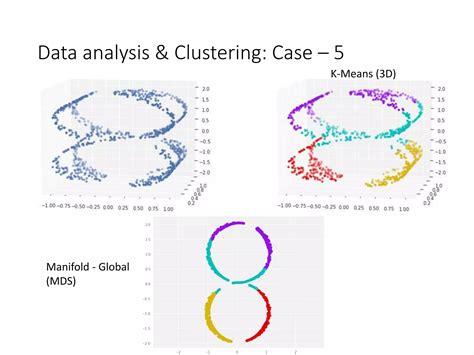 Odsc India 2018 Topological Space Creation And Clustering At Bigdata Scale Pptx