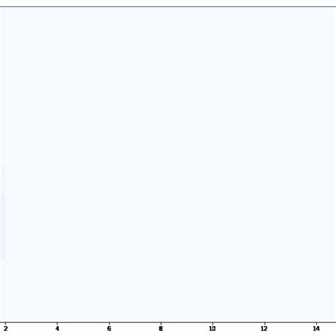 som activation when facing individual ast nodes download scientific