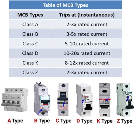 Everything About Mcbs Miniature Circuit Breaker Why You Need It Kasuo
