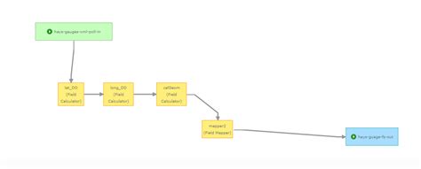 Solved Write Point Geometry Out To A Feature Service From Page 2