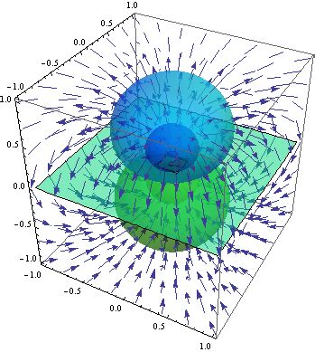 Electric Potential And Field Of A Dipole New In Mathematica