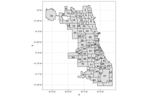 Daryn Ramsden On Linkedin Rstats Ggplot2 R Datavisualization