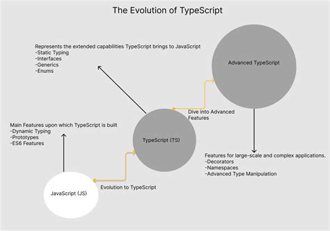 A Deep Dive Into Deno And Its Comparison With Nodejs Bejamas