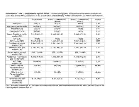 PDF Clinical Significance Of Ascitic Fluid Polymorphonuclear Leukocyte PMN Percentage In