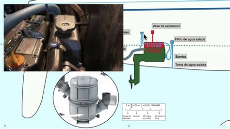 Instalaciones 2 Refrigeración Y Escape Del Motor Marino Youtube