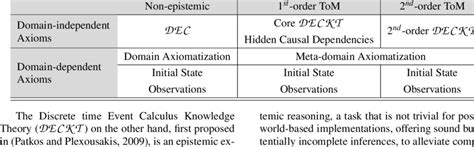 the asp modules that constitute the epistemic ec reasoner download