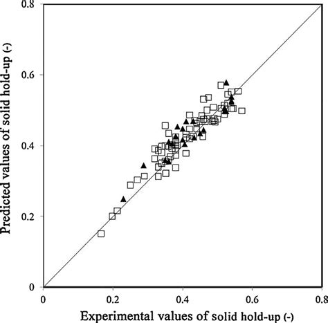 Parity Plot Training Data Test Data Download Scientific Diagram