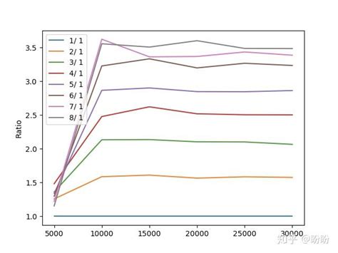 个人学习笔记 python multiprocessing 知乎