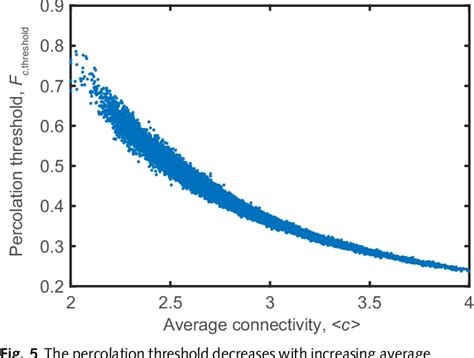 Figure 5 From The Roles Of Conduit Redundancy And Connectivity In Xylem Hydraulic Functions