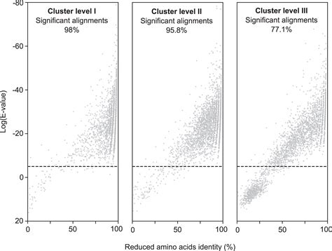 Discovery Of Antimicrobial Peptides In The Global Microbiome With Machine Learning Cell