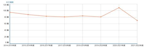 计算机科学sci期刊推荐：international Journal Of Robotics Research 佩普学术