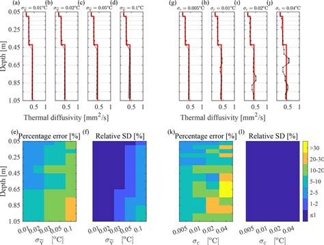Mcmc Inversion Results For The Synthetic Temperature Field In Fig 1a