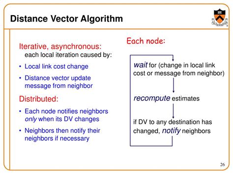 Ppt Shortest Path Routing Reading Sections And Powerpoint