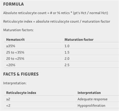 Overview Of Red Blood Cells Classical Hematology