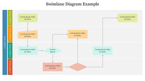 Free Swimlanes Google Slides PowerPoint Templates