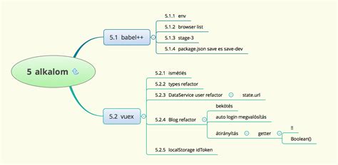 GitHub dosabalint webfejleszto vue Webfejlesztő leszek VueJS Edition VueJS repositoryk