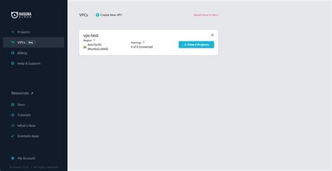Vpc Collaborators Hasura Graphql Docs