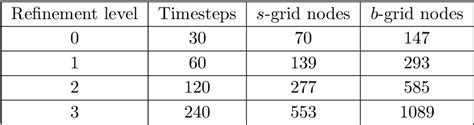 Table 51 From Time Consistent Mean Variance Portfolio Optimization A Numerical 1 Impulse