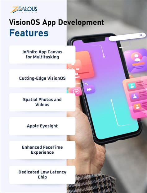 Visionos App Development In 2024 The Complete Guide