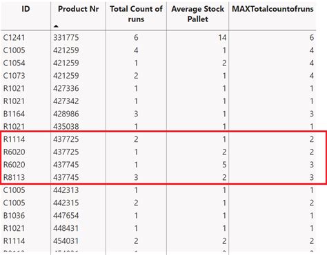 Solved Maxx Of A Dynamic Measure With All Selected Not Wo