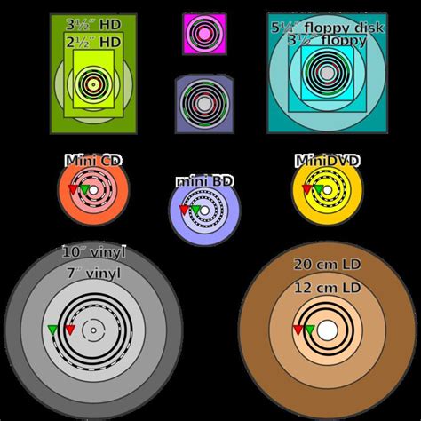 Constant Angular Velocity Alchetron The Free Social Encyclopedia