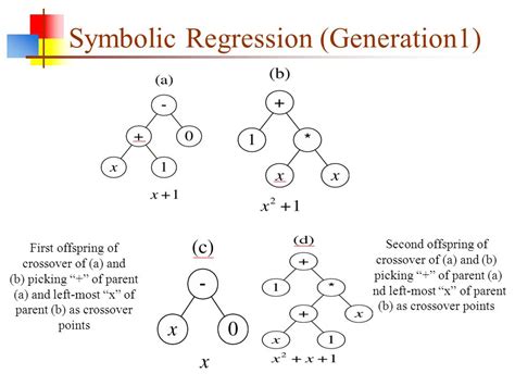 Evolutionary Algorithms Ppt Video Online Download