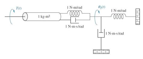 Solved Drive The Transfer Funtion Theta 2ttt