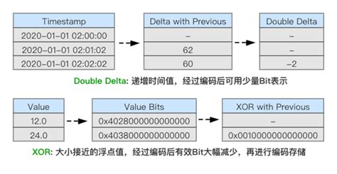 为什么ClickHouse这么快 墨天轮